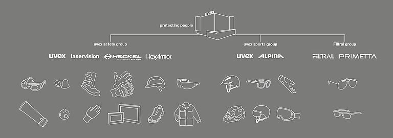 Brands | uvex group