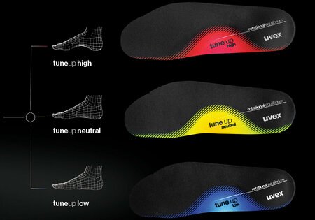 Work boots technologies | uvex safety Australia