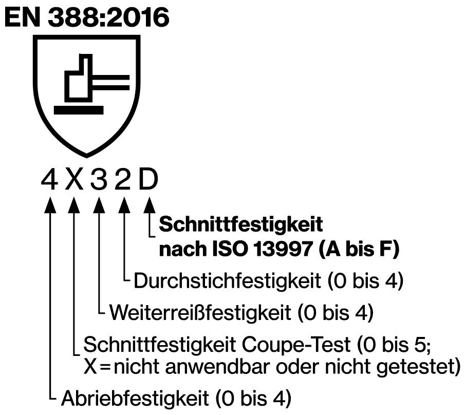 Schnittschutzhandschuhe | EN 388:2016 | uvex safety
