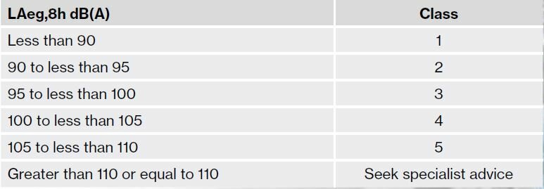 Hearing Protection| Australian Hearing AS/NZS Standard | uvex Safety ...