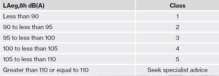 Earplugs | Size and Fit | uvex Safety Australia