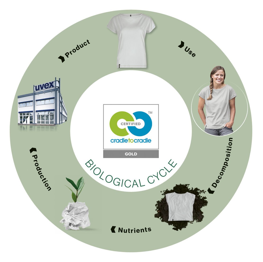 uvex suXXeed greencycle