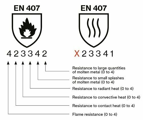 Safety Gloves Safety Standards Knowledge Uvex Safety safety-gloves-safety-standards-knowledge-uvex-safety