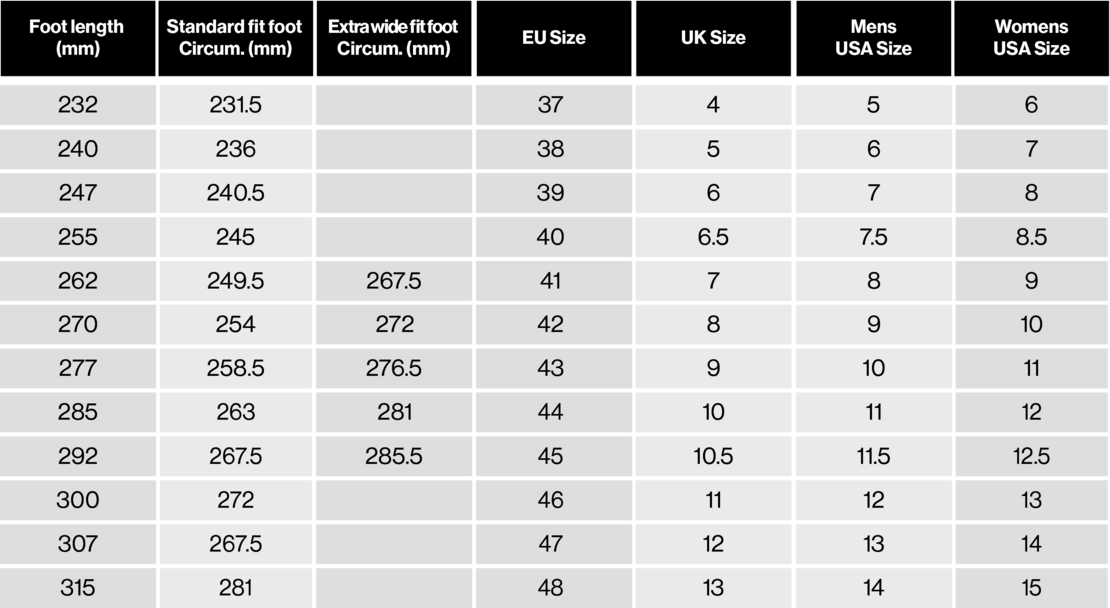 Work boots technologies | uvex safety Australia
