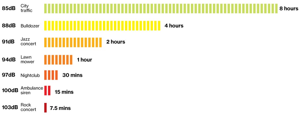 Understanding noise levels | Hearing protection | uvex safety